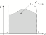 Numerical Integration Problem Statement Python Numerical Methods