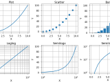 2d Plotting Python Numerical Methods