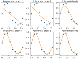 Least Square Regression For Nonlinear Functions Python Numerical Methods