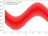 Numerical Differentiation With Noise Python Numerical Methods