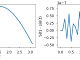 Python Ode Solvers Python Numerical Methods