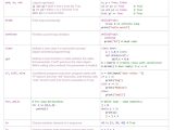 Python One Liners Concise Python Code