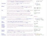 Python One Liners Concise Python Code