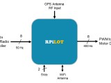 Raspberry Pi Flight Controller Rpilot Python Pilot