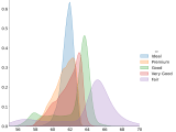 Python Plotting For Exploratory Analysis