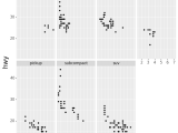 Python Plotting For Exploratory Analysis