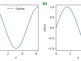 Introduction To Matplotlib Visualization With Python Programming In