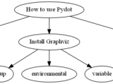 Mind Map With Python Python Programming
