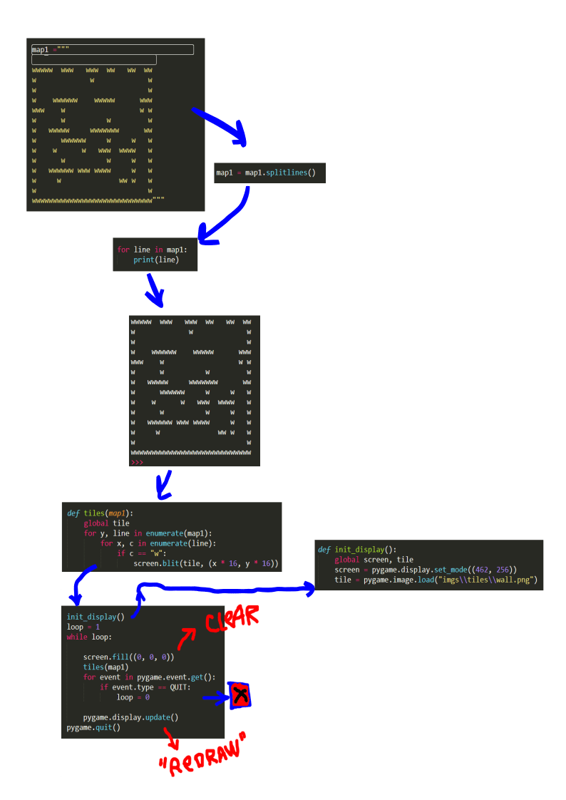 Platform game in detail: part.1 – python programming