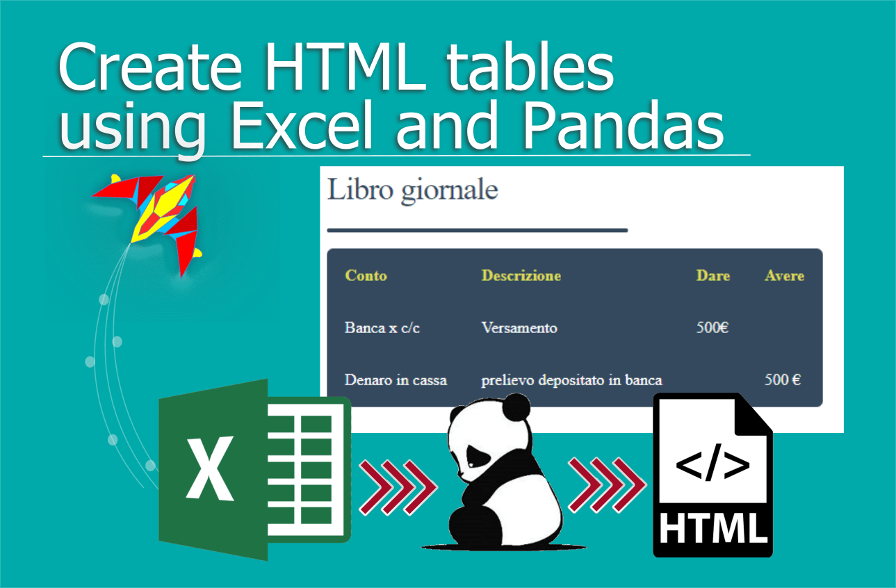 Make Html Tables With Pandas With Css Style Python Programming
