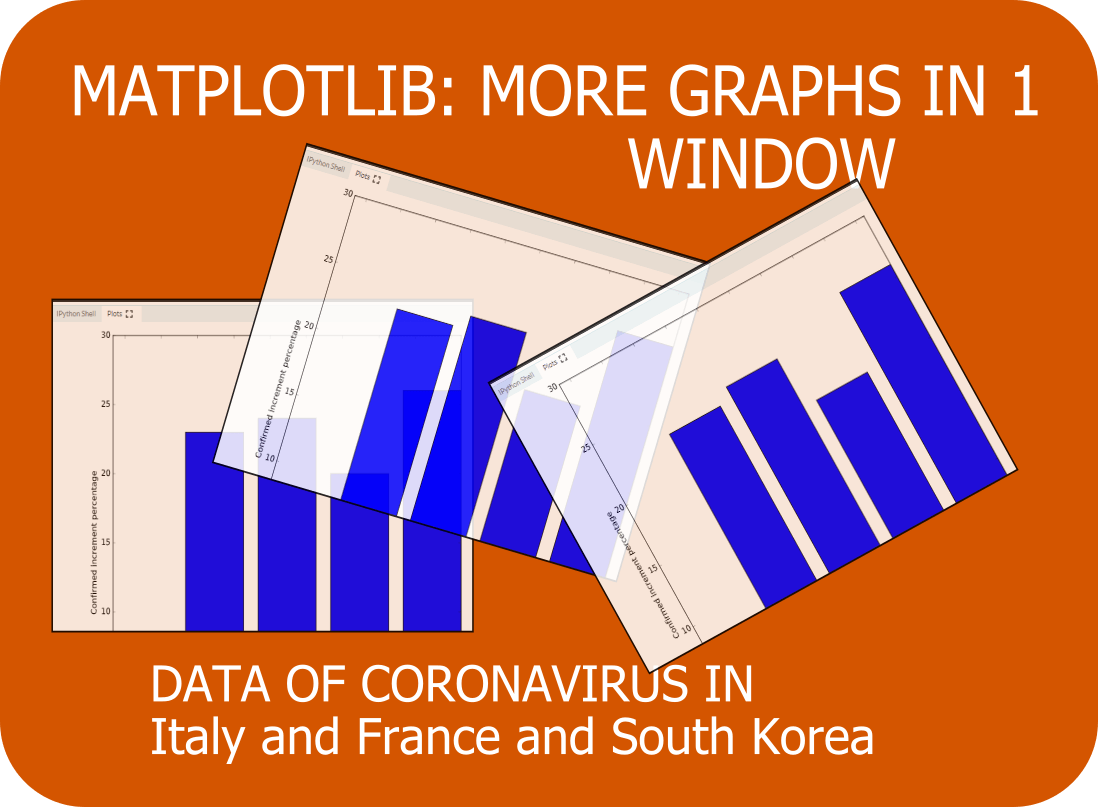 More Graphs In The Same Window With Matplotlib In Python Python Programming