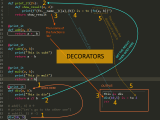 Python Decorators Python Programming