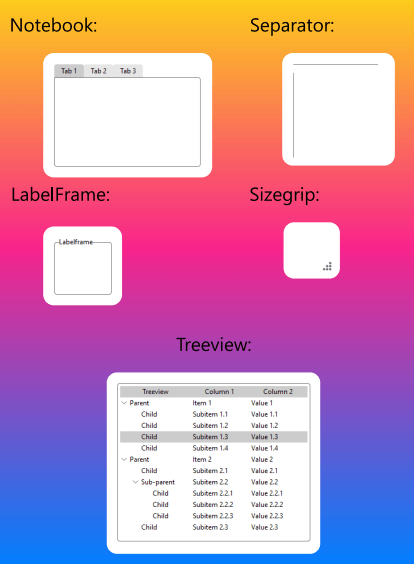 Nice GUI graphic for tkinter with ttk and azure theme from this guy ...