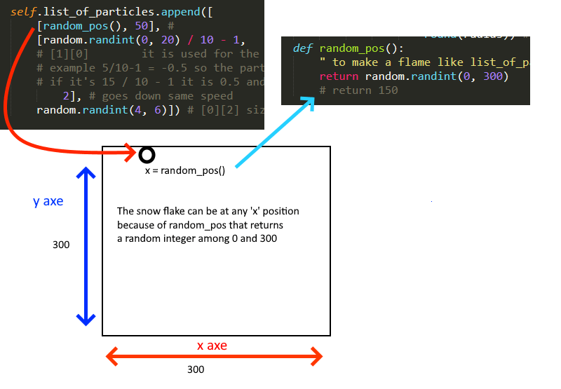 Making snow and rain effects with pygame and particle | python programming