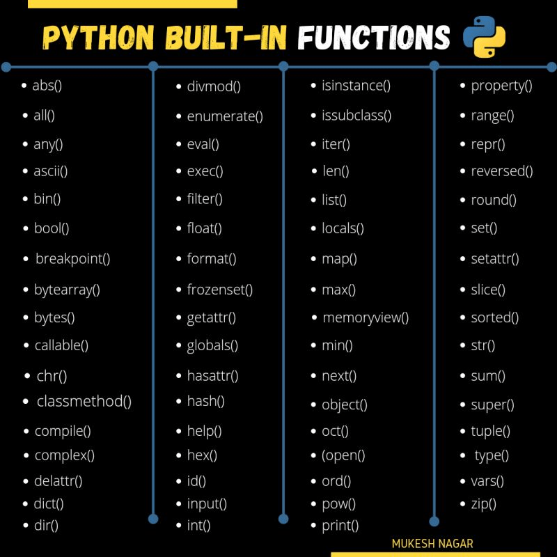 What are Built-in functions in Python – python programming