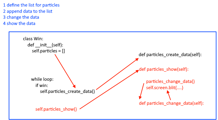 How to bind a particle effect to an event – python programming