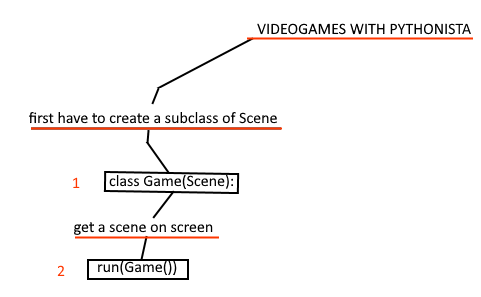 Pythonista for Ipad day 1: how to make games on the ipad with Python – python programming