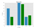 Generate A Bar Chart Using Matplotlib In Python Python How To Remove