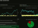 Github Sentdex Socialsentiment Sentiment Analysis Application