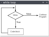 While Loops Iteration Explained Python