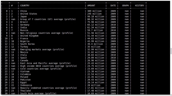 Pandas How To Construct Data Frame From Web Scraping In Python - Download Gorgeous Gradient Pattern | 8K