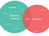 Statistics And Machine Learning Compared Python