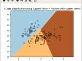 Support Vector Machine Python