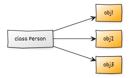 What Is Self In A Class Python Programming - Space Designs - Perfect Mobile Collection