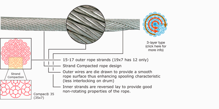 Compac 6 Wire Pic 0710 Python Wire Rope - Download Creative Geometric Image | Desktop