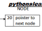 Reverse A Linked List Hackerrank Solution Python Pythonslearning