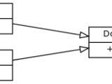 Polymorphism Python Tutorial