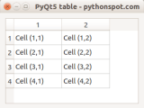Pyqt Table Python Tutorial