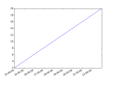 Matplotlib Gallery Python Tutorial