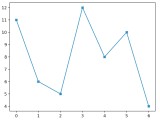 Chapter 15 Python Textbook