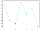 Chapter 15 Python Textbook