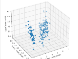 Plotting A 3 D Scatter Plot Using Matplotlib Pythontic