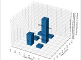 3d Bar Charts Using The Python Library Matplotlib Pythontic