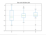 Box Whisker Plot Connect Means Python Armorsery