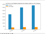 Bar Chart Using Pandas Dataframe In Python Pythontic