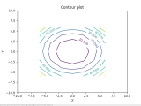 Python Contour Plot Example Add Trendline To Bar Chart Line Line