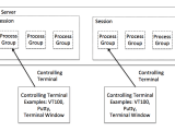 Ctermid Method Of Os Module In Python Pythontic