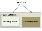 Create Tables In Sqlite Database Using Python Pythontic