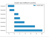 Bar Chart Using Pandas Dataframe In Python Pythontic
