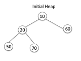 Heappush Function Of Heapq Module In Python Pythontic