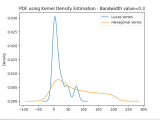 Drawing Kernel Density Estimation Kde Plot Using Pandas Dataframe