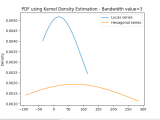 Drawing Kernel Density Estimation Kde Plot Using Pandas Dataframe