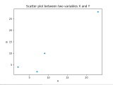 Drawing A Scatter Plot Using Pandas Dataframe Pythontic
