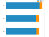 Bar Chart Using Pandas Dataframe In Python Pythontic