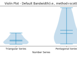 Drawing A Violin Plot Using Python And Matplotlib Pythontic