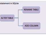 Alter A Sqlite Table Using Python Pythontic